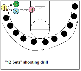 Basketball Team Shooting Drills, Coach's Clipboard Basketball