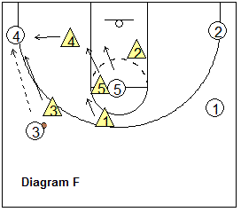 Basketball Defense - 1-3-1 Zone Defense, Coach's Clipboard Basketball ...