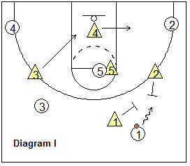 Basketball Defense - 1-3-1 Zone Defense, Coach's Clipboard Basketball ...