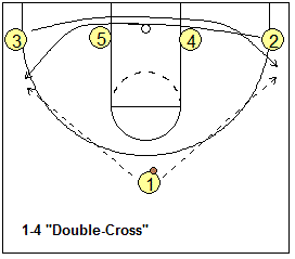 Basketball Plays - 1-4 Low Stack Offense, Coach's Clipboard Basketball ...