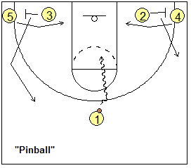 Coach's Clipboard 1-4 Low Stack Basketball Plays