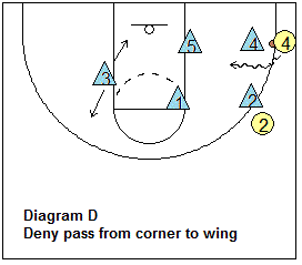 Basketball Defense - 2-3 Zone Defense, Coach's Clipboard Basketball ...