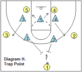 Basketball Defense - 2-3 Zone Defense, Coach's Clipboard Basketball ...