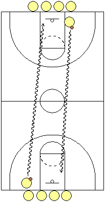 Basketball Drills - Lay-up Drills, Coach's Clipboard Basketball ...