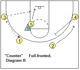 Coach's Clipboard 4-Out Motion - High Basketball Plays