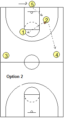 Basketball Press Offense - 4-Across Press Breaker, Coach's Clipboard ...