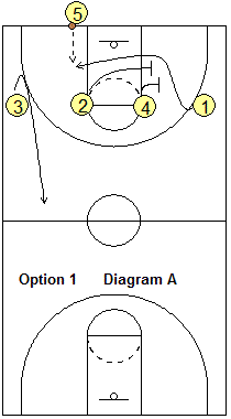 Basketball Coach's Clipboard 4-Across Press Breaker