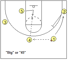 Coach's Clipboard 4-Out Motion - Low Basketball Plays