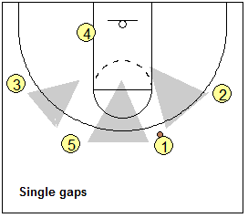 Basketball Dribble-Drive Motion Offense, Coach's Clipboard Basketball