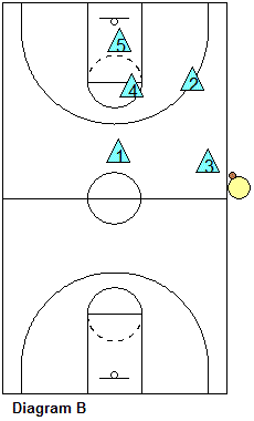 Basketball Defense for the End of the Game, Coach's Clipboard