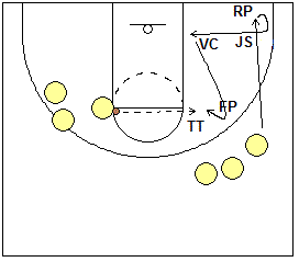 Footwork Basketball Drills, Coach's Clipboard Basketball Coaching
