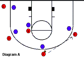 Basketball Play Isolation 2, Coach's Clipboard Basketball Coaching