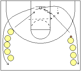 Basketball Lay-up Drills, Coach's Clipboard Basketball Coaching