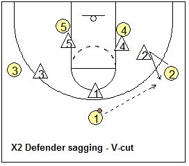 Basketball Motion Offense, Coach's Clipboard Basketball Coaching and ...