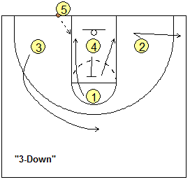Basketball Plays - Out-of-Bounds Plays, Coach's Clipboard Basketball ...