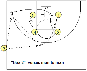 Basketball Plays - Sideline Out-Of-Bounds Plays, Coach's Clipboard ...