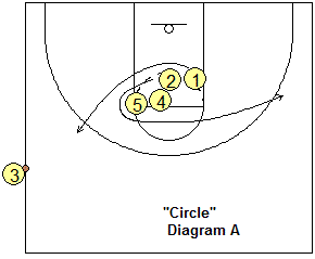 Basketball Plays - Sideline Out-Of-Bounds Plays, Coach's Clipboard ...