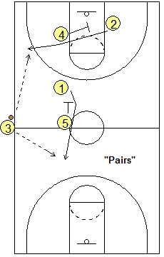 Basketball Plays - Sideline Out-Of-Bounds Plays, Coach's Clipboard ...