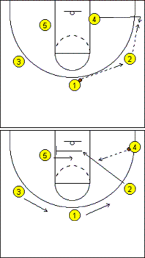 Basketball Play - "23", Coach's Clipboard Basketball Coaching and Playbook