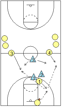 Press-Break Passing Basketball Drill, Coach's Clipboard Basketball