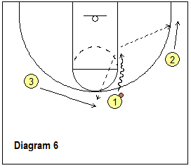 Read and React Offense Breakdown Drills, Coach's Clipboard