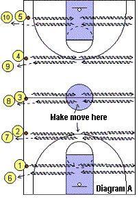 Basketball Sideline Dribbling Drills, Coach's Clipboard Basketball