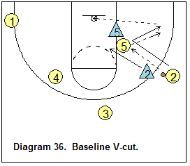 Basketball Offense - Triangle Offense, Coach's Clipboard Basketball ...