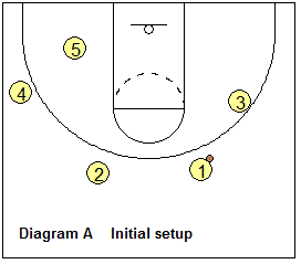 Basketball Thunder Offense, Flex Offense Variation, Coach's Clipboard