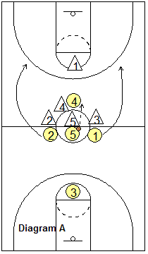 Basketball Play - Opening Tip Play, Coach's Clipboard Basketball ...