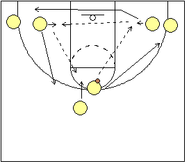 Basketball Drills - Half-Court Passing Drills, Coach's Clipboard ...