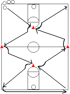 Basketball Defensive Z-Drills and Lane Slides, Coach's Clipboard