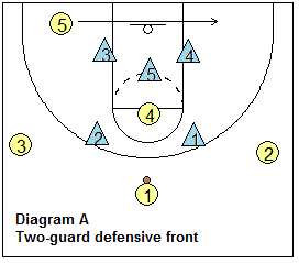 Basketball Offense - Zone Offense, Coach's Clipboard Basketball ...