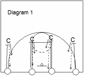 Basketball Footwork Drills, Coach's Clipboard Basketball Coaching and ...