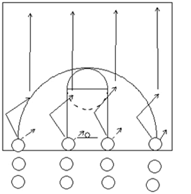 Basketball Footwork Drills, Coach's Clipboard Basketball Coaching and ...