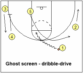 Basketball Ghost Screens and Plays - from Coach's Clipboard