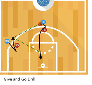Motion Offense Drills, Coach's Clipboard Basketball Coaching and Playbook