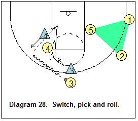 Basketball Offense - Triangle Offense, Coach's Clipboard Basketball ...